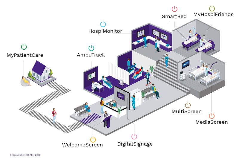 Digital Health Care Solutions | Simple Comply | Partner of Hoppen™